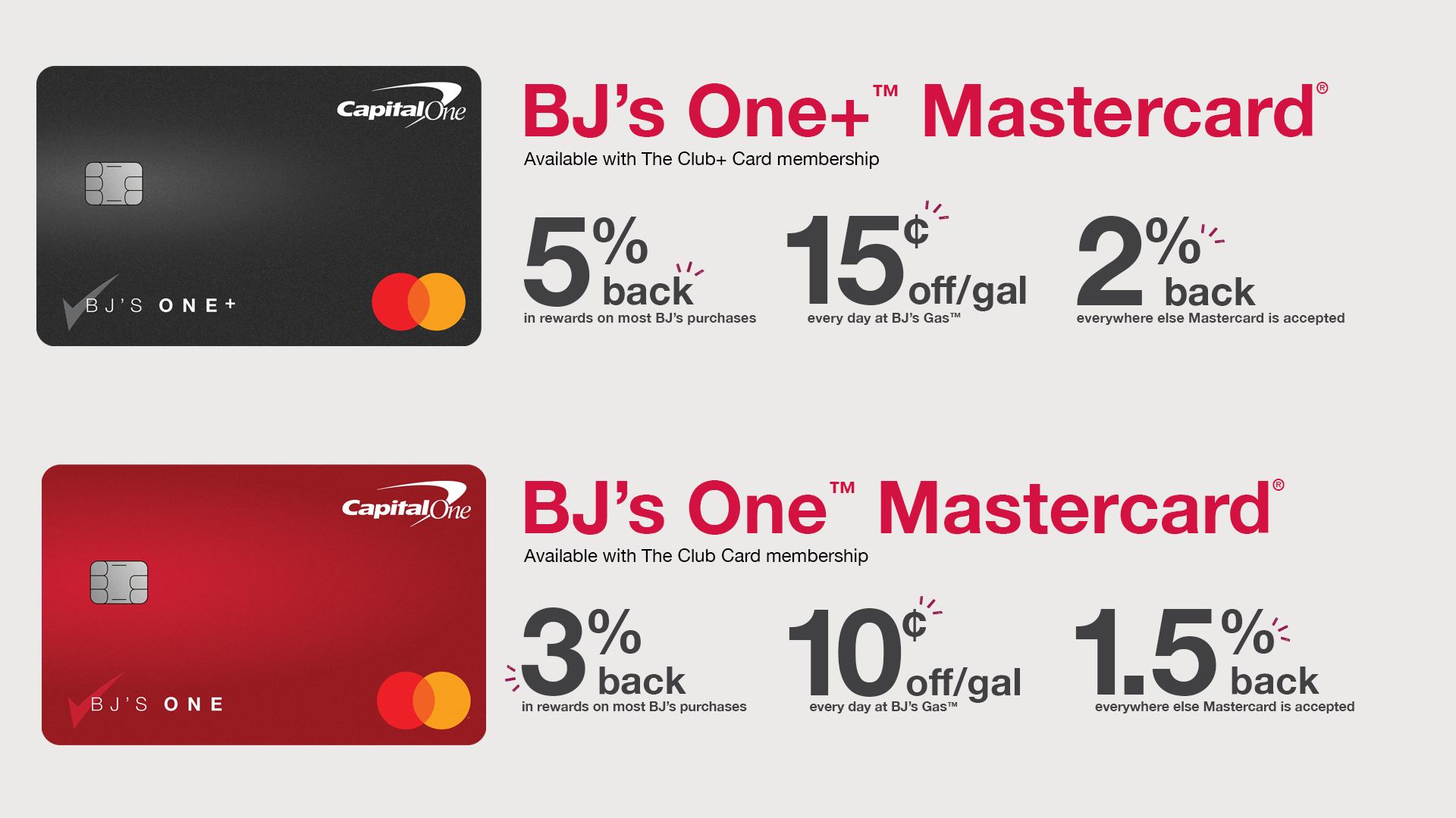 BJ s Wholesale Club And Capital One Unveil BJ s One Mastercard BJ s Wholesale Club And Capital One Unveil BJ s One Mastercard