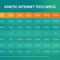 Windstream Holdings - Kinetic’s Project Glass Echo Offers Free Internet ...