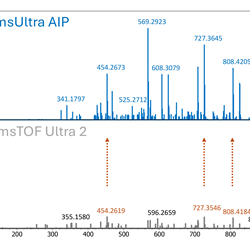 Bruker Corporation - Bruker Launches New timsUltra AIP System with ...